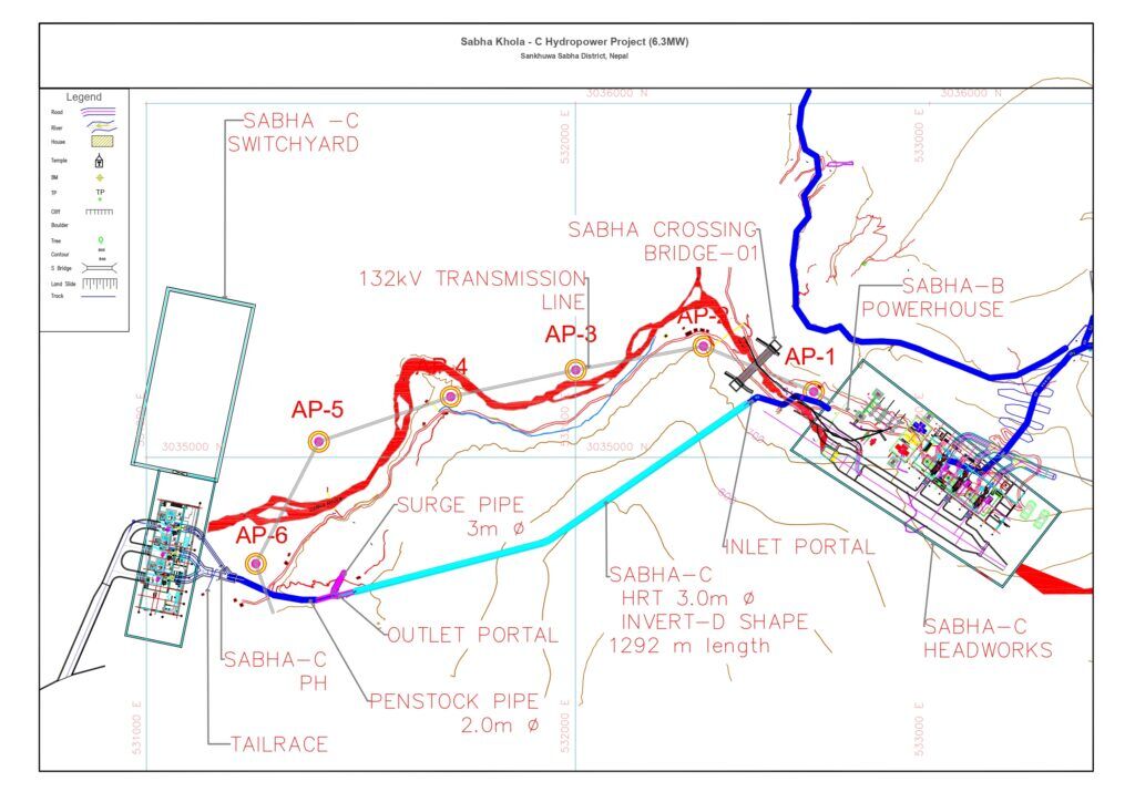 Project Sabha Khola C - Orbit Energy Ltd.
